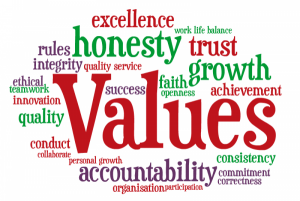 Personal Values Employers seek in Employees - JobSearch